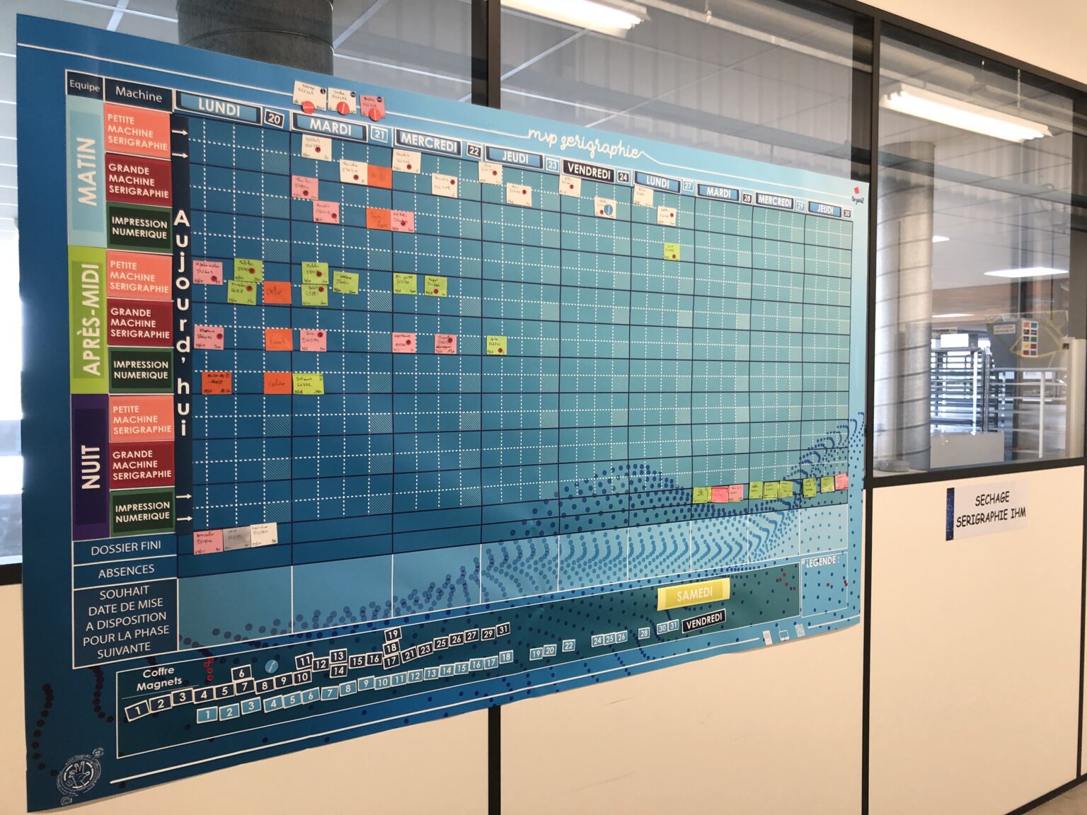 Le management visuel au service de la collaboration - Organiz, votre ...