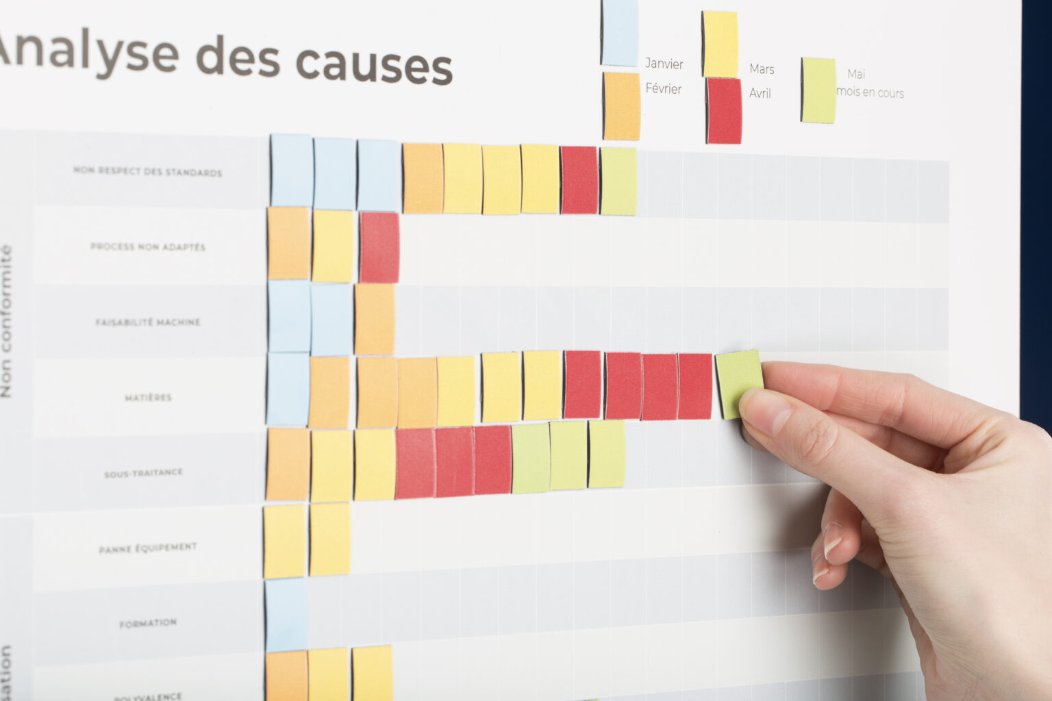 Management Visuel Participatif : à quoi ça sert